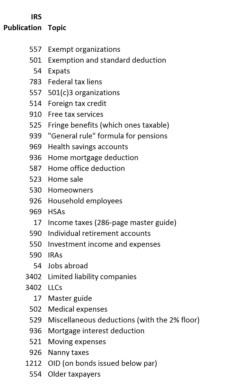 Quick Index To IRS Publications
