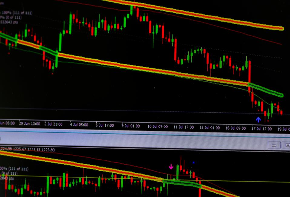 What Are The Latest Works On Reinforcement Learning In The Financial Field?