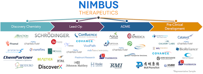 Nimbus Therapeutics Reaches Summit In Deal With Celgene