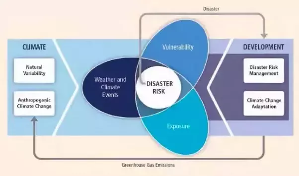 Are We Seeing An Unusual Number Of Natural Disasters In 2017?