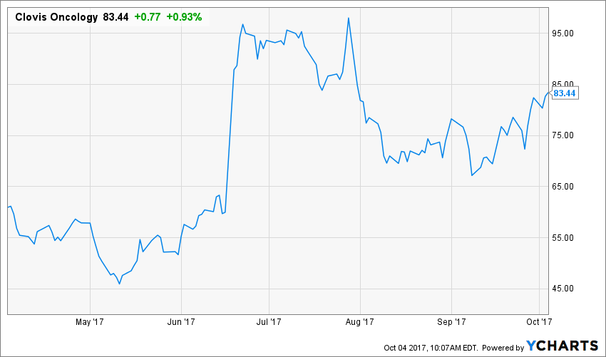 Cancer-Cure Makers Make Great Takeover Stocks