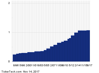 Cash Dividend On The Way From Chevron