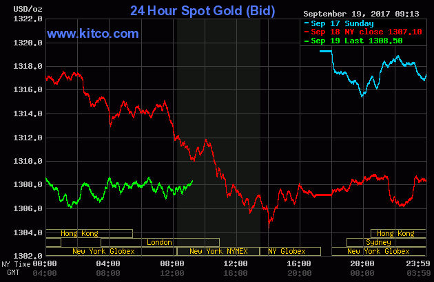 Gold Prices Near Steady Ahead Of FOMC