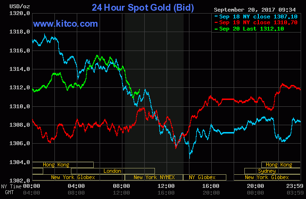 Gold Prices Bounce Ahead Of FOMC Statement, Yellen Remarks