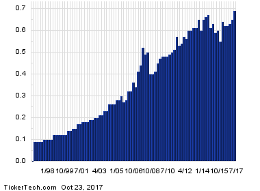 Cash Dividend On The Way From Royal Bank of Canada