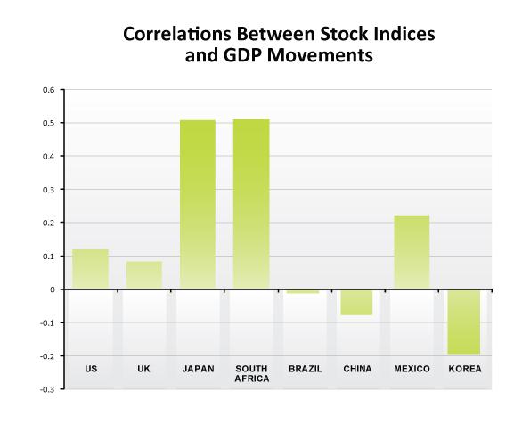 economic growth example
