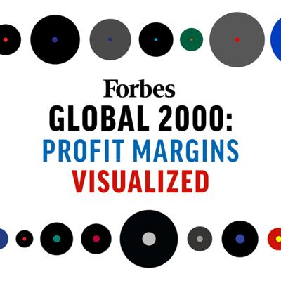 Ranking The Top 20 Global 2000 Companies By Profitability