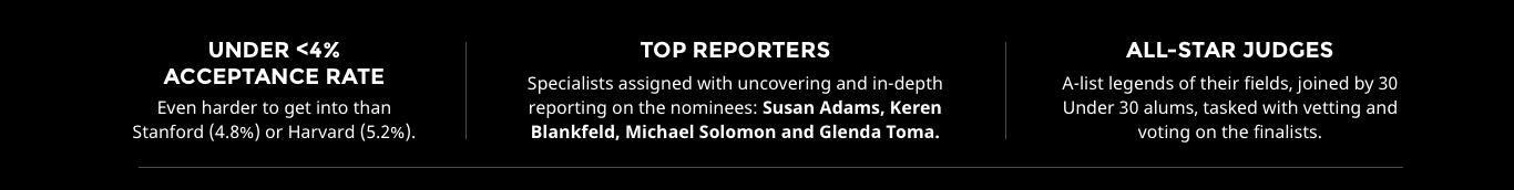 30 Under 30 2017: Art & Style