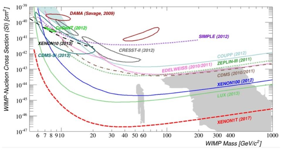 Goodbye, DAMA/LIBRA: World’s Most Controversial Dark Matter Experiment ...