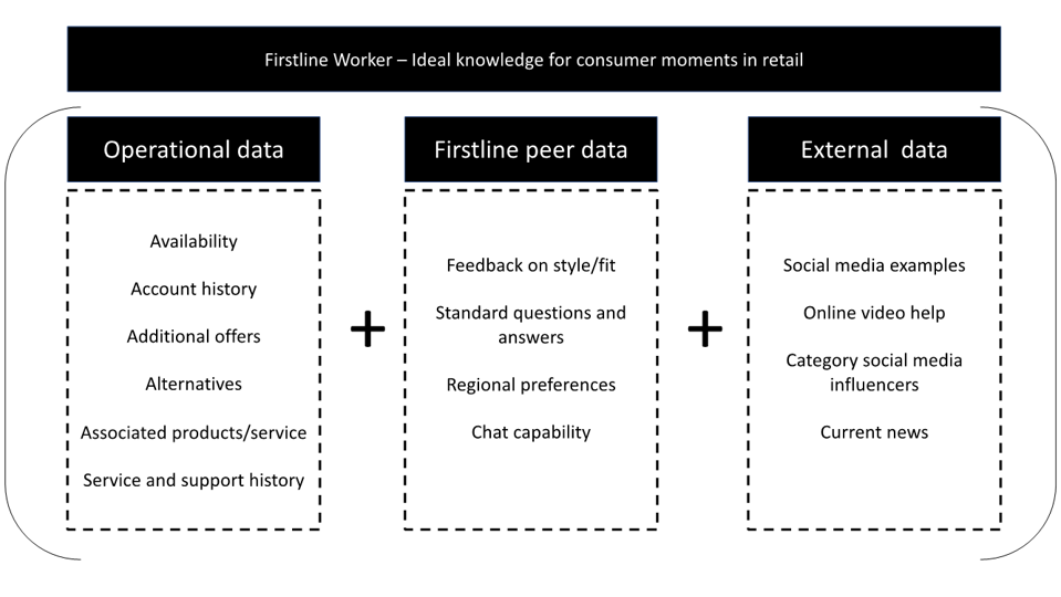 Forbes Insights: Put The Power Of Digital Retail In The Hands Of Your ...