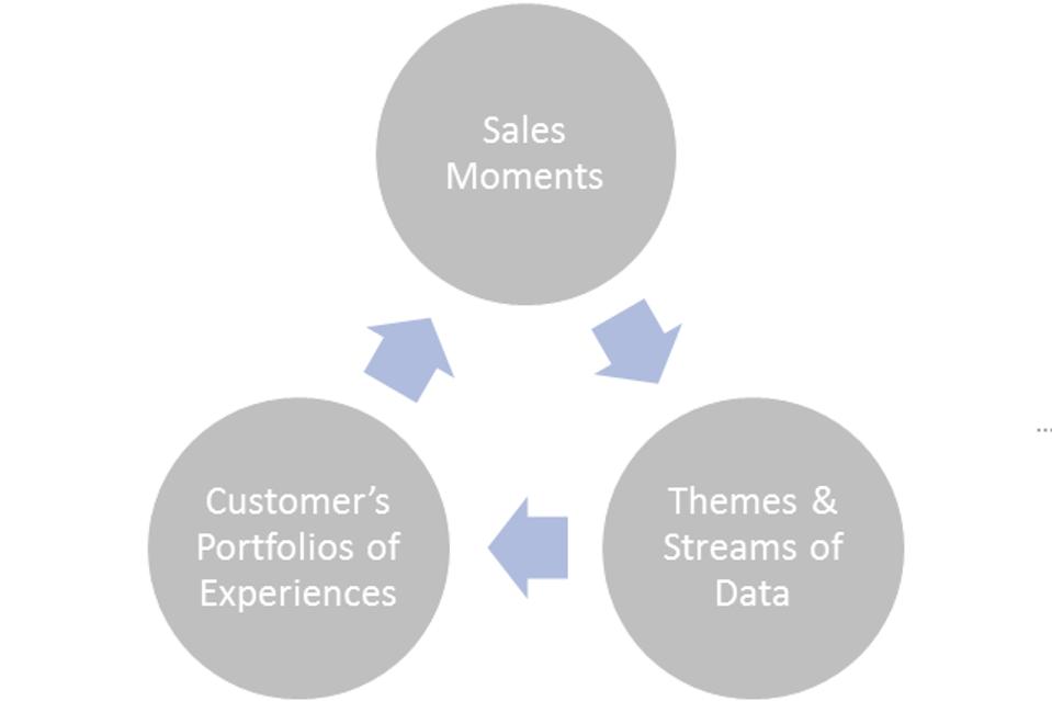 Forbes Insights: Put The Power Of Digital Retail In The Hands Of Your ...