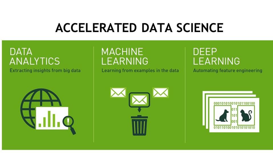 From Deep Learning To Data Science: Everything You Need To Know