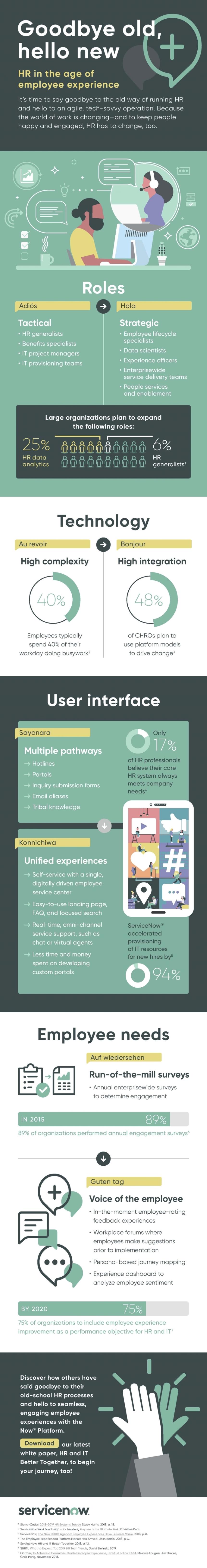 ServiceNow BrandVoice: The Changing Face Of HR [Infographic]
