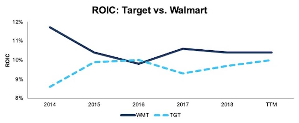 This Retail Giant Is Firing on All Cylinders