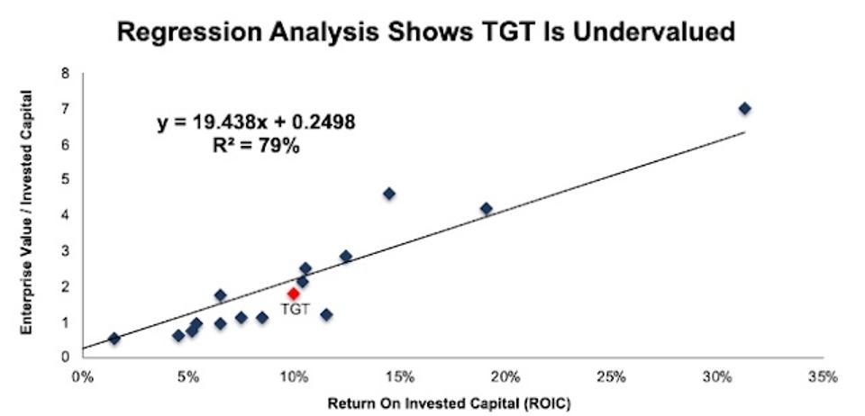 This Retail Giant Is Firing on All Cylinders