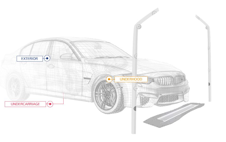 Volvo, Toyota Invest Millions In Drive-Through Inspection Startup