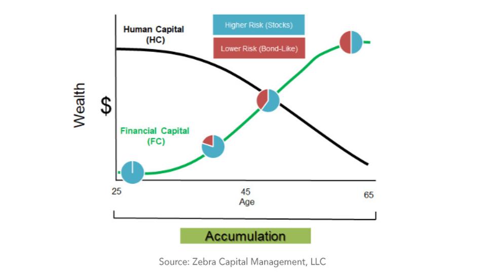 Impact Partners BrandVoice: How Does Sequence Of Returns Risk Impact ...