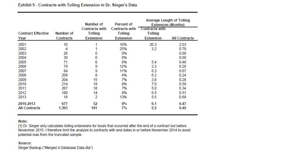 UFC Or Bellator: Whose Fighter Contracts Are More Restrictive?