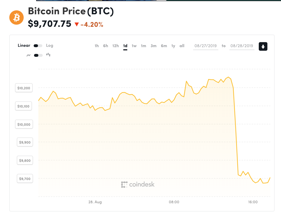 Did Bitcoin Definitively Break Down With Wednesday's Drop?