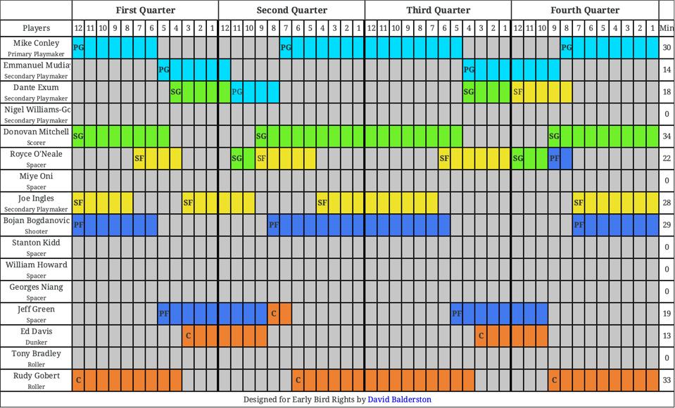 Jazz History Timeline Preceden