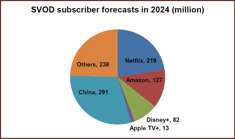New Forecast Project Disney+ Launch Success, SVOD Subscription Doubling