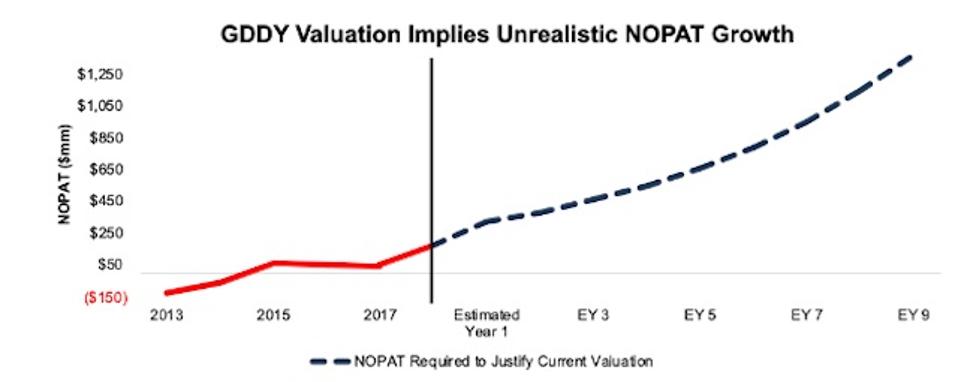 Avoid the Micro-Bubble Stocks