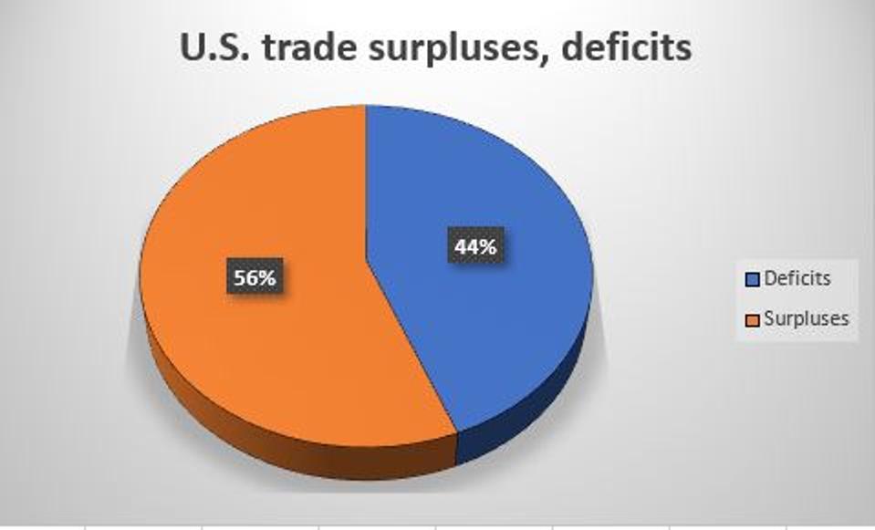 It Might Be Time To Rethink What You Thought You Knew About Trade ...