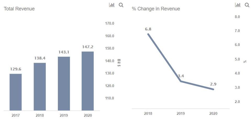 Automotive Segment To Push Honda Motor’s Top Line Growth?