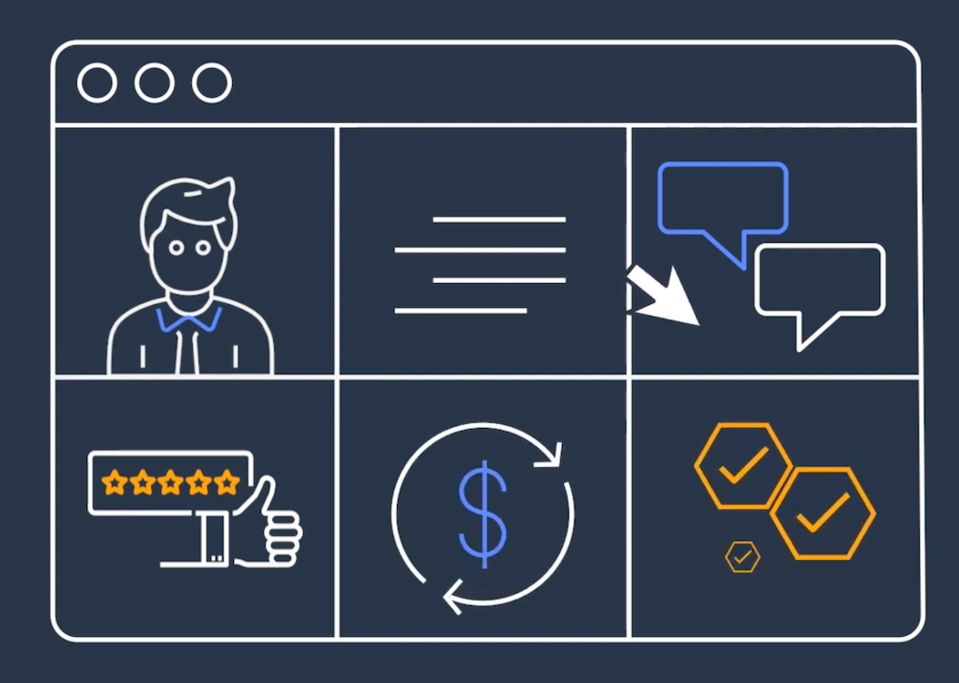 Amazon’s New Matchmaking Service Connects AWS Customers With Certified ...