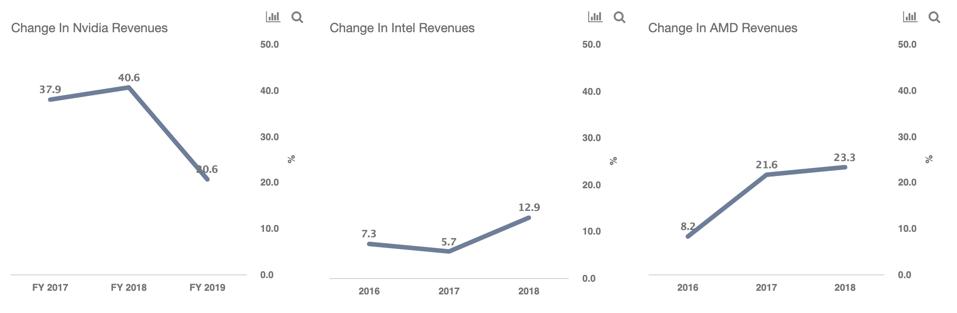 How Does Nvidia’s Valuation Compare To Its Peers?