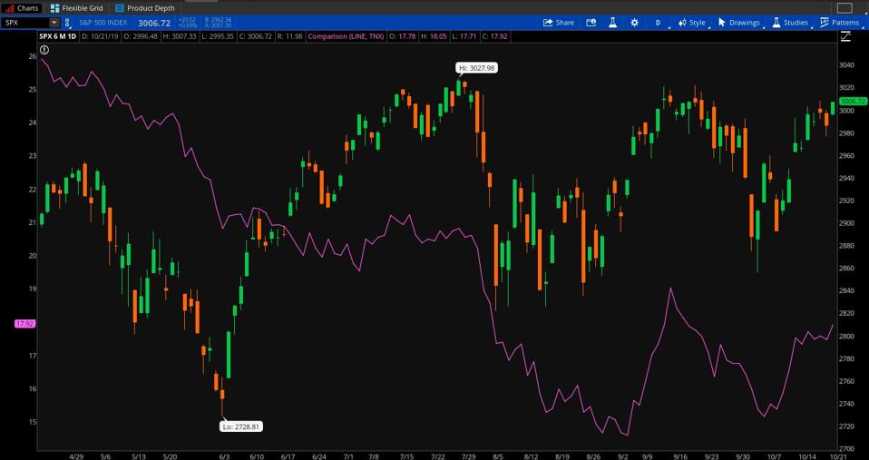 DJIA Could See Pressure From McDonald’s, Travelers, But Earnings Help SPX