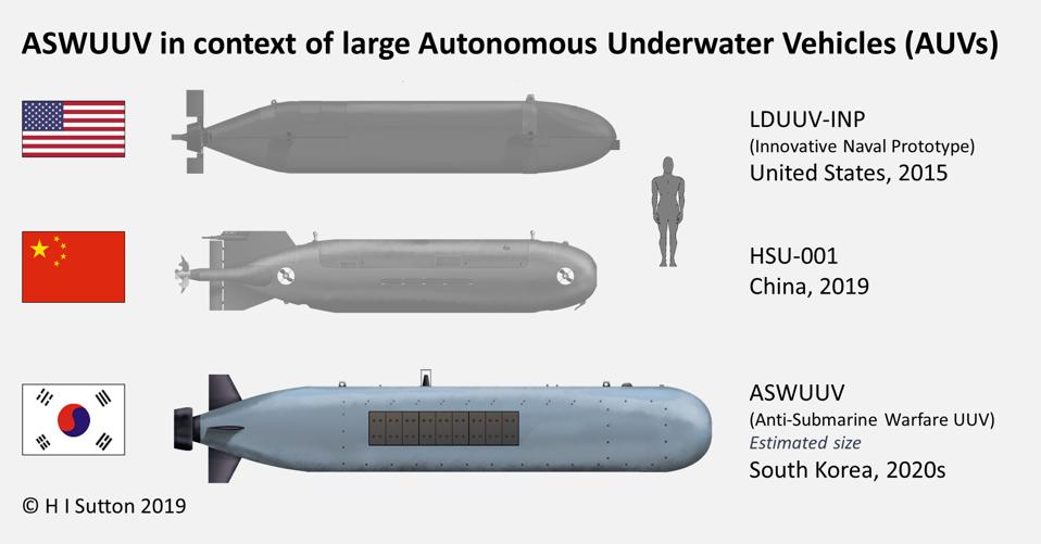 New Submarine Killing Autonomous Underwater Drone