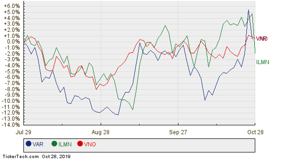 Analysts Anticipate The Vanguard Growth ETF To Hit $186