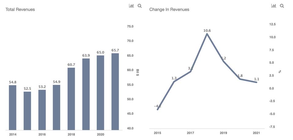 Despite Key Patent Losses Roche Could Add $5 Billion In Sales Over The ...