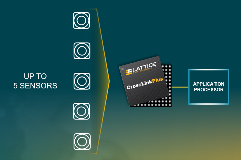 Lattice Sampling CrossLinkPlus FPGAs For Embedded Vision Systems