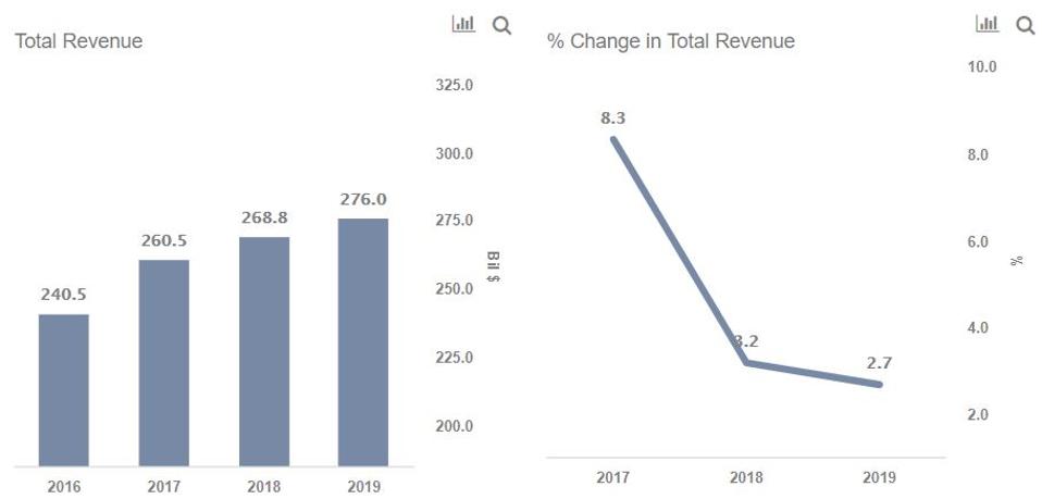 Can Volkswagen’s Passenger Car Segment Push Top Line Growth For 2019?