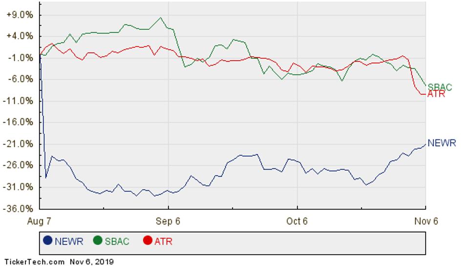 The iShares Russell Mid-Cap Growth ETF’s Holdings Could Mean 10% Gain ...