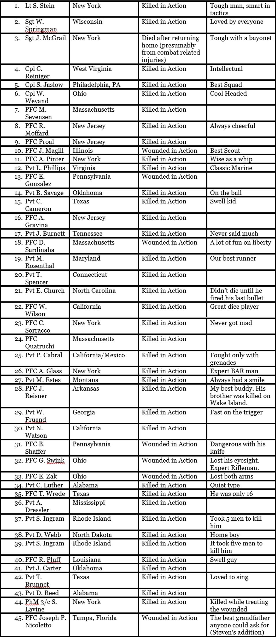 Marine’s Journal Tells Firsthand Account Of Platoon’s Sacrifice In ...