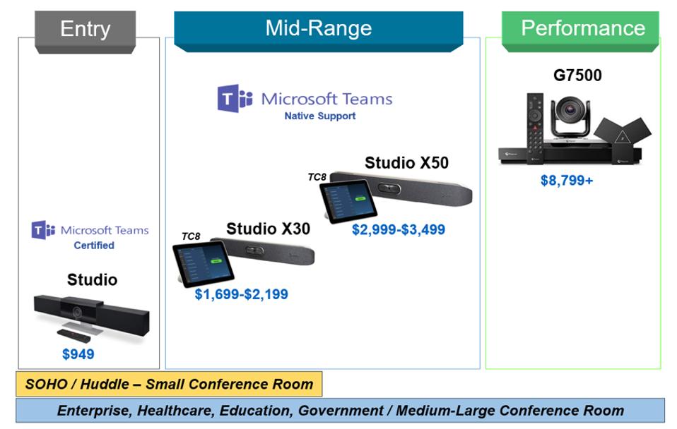 Poly Delivers A Full House Device Portfolio For Microsoft Teams At Ignite