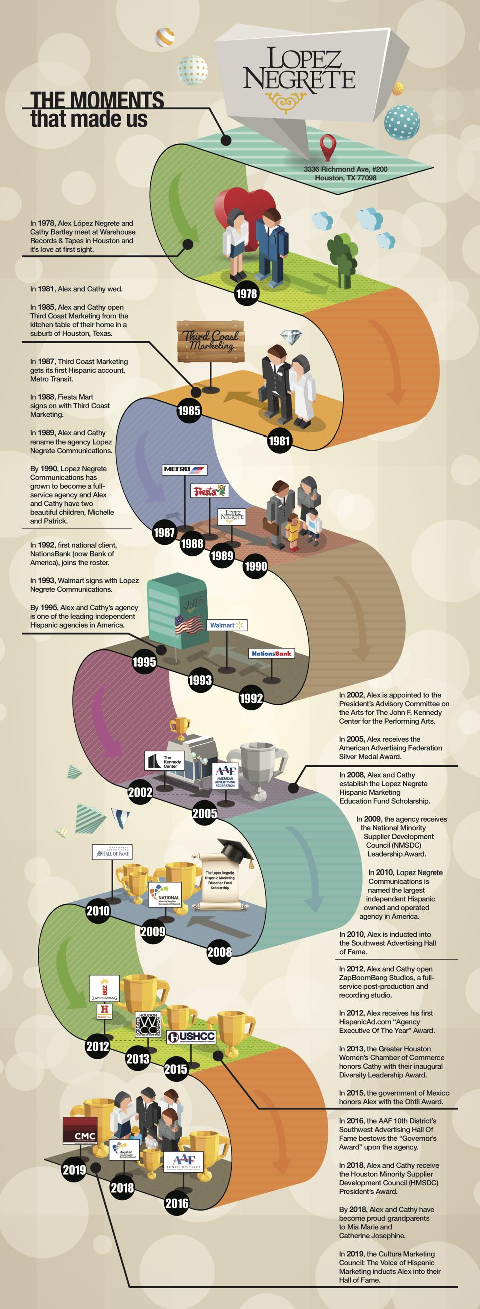 Fearless: How One Couple Launched The Largest Independent, Hispanic ...