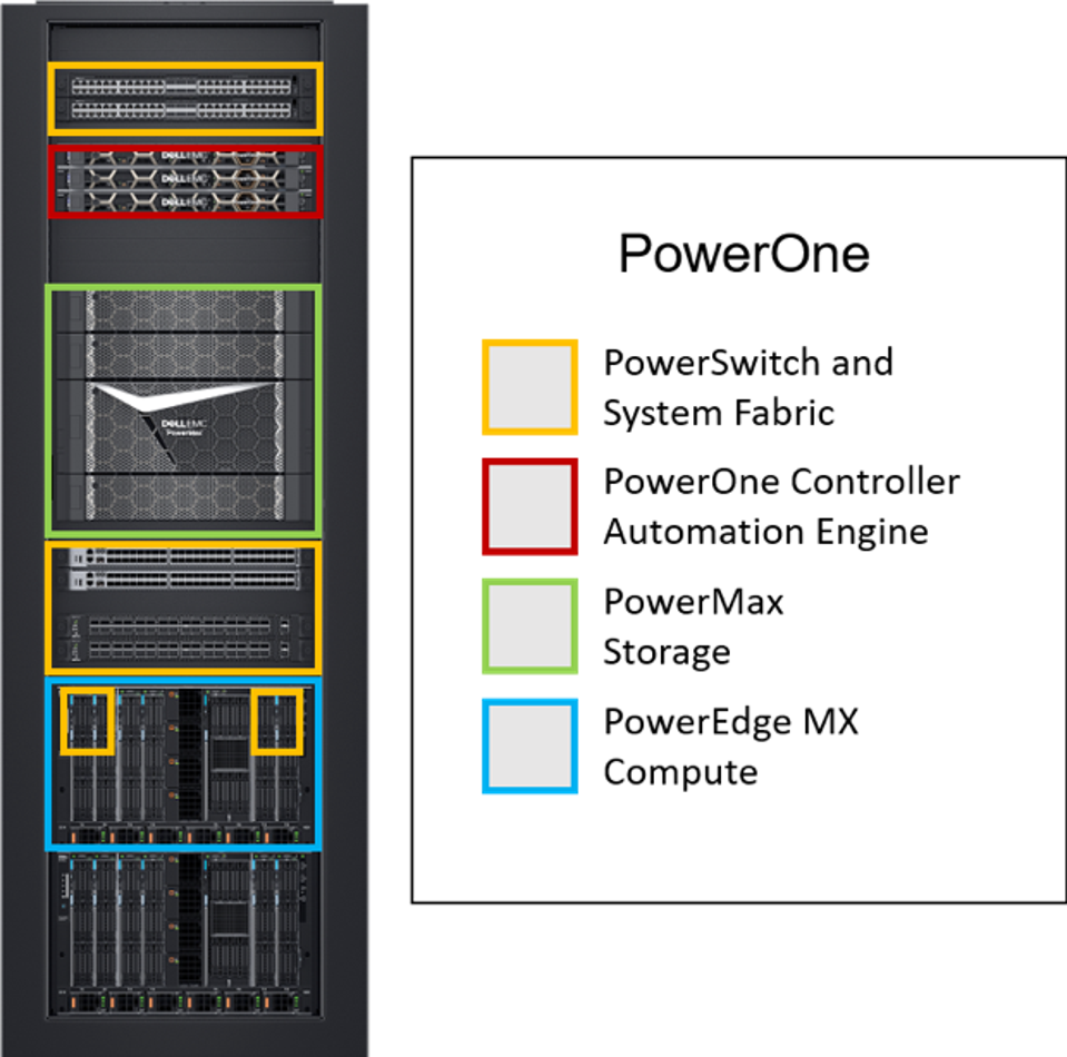 Dell EMC PowerOne: Is The Future Of Autonomous Infrastructure Here?