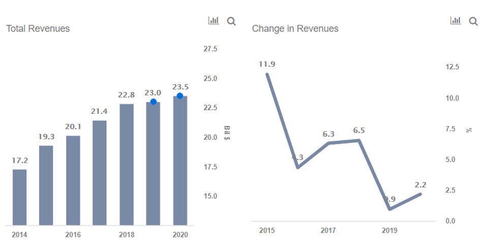 Why Has Penske Automotive Group Stock Rallied?