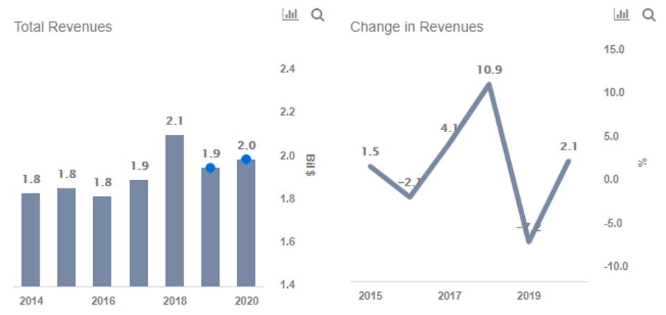 What Drove A 14% Surge In EchoStar Corp’s Stock Price In The Last One ...