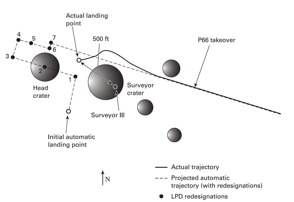Apollo 12’s 50th Anniversary: The Power Of Precision In Human-Machine ...