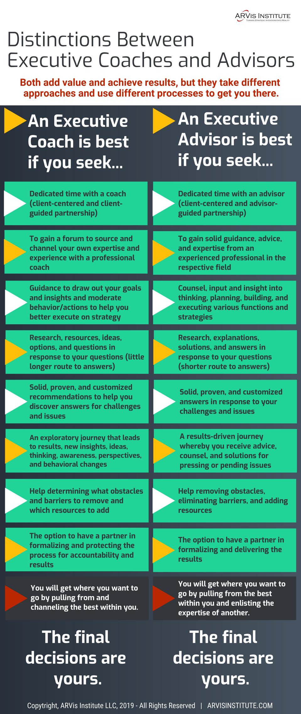 Do These 5 Things If You Want A Career As An Executive Coach