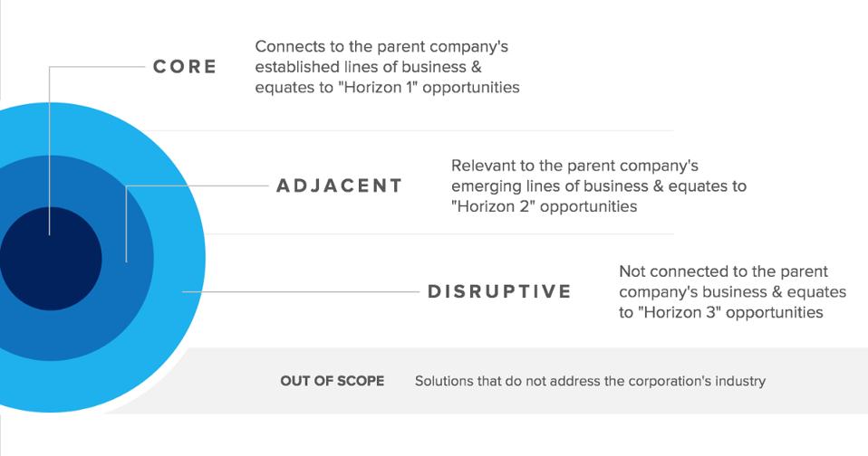 Corporations Must Decide Whether To Focus Investments On Supporting The ...