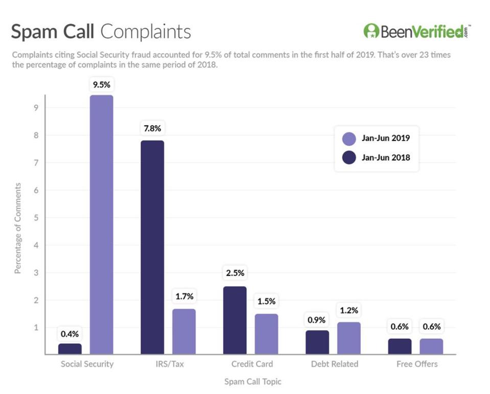 Don’t Fall For These New Social Security Phone Scams