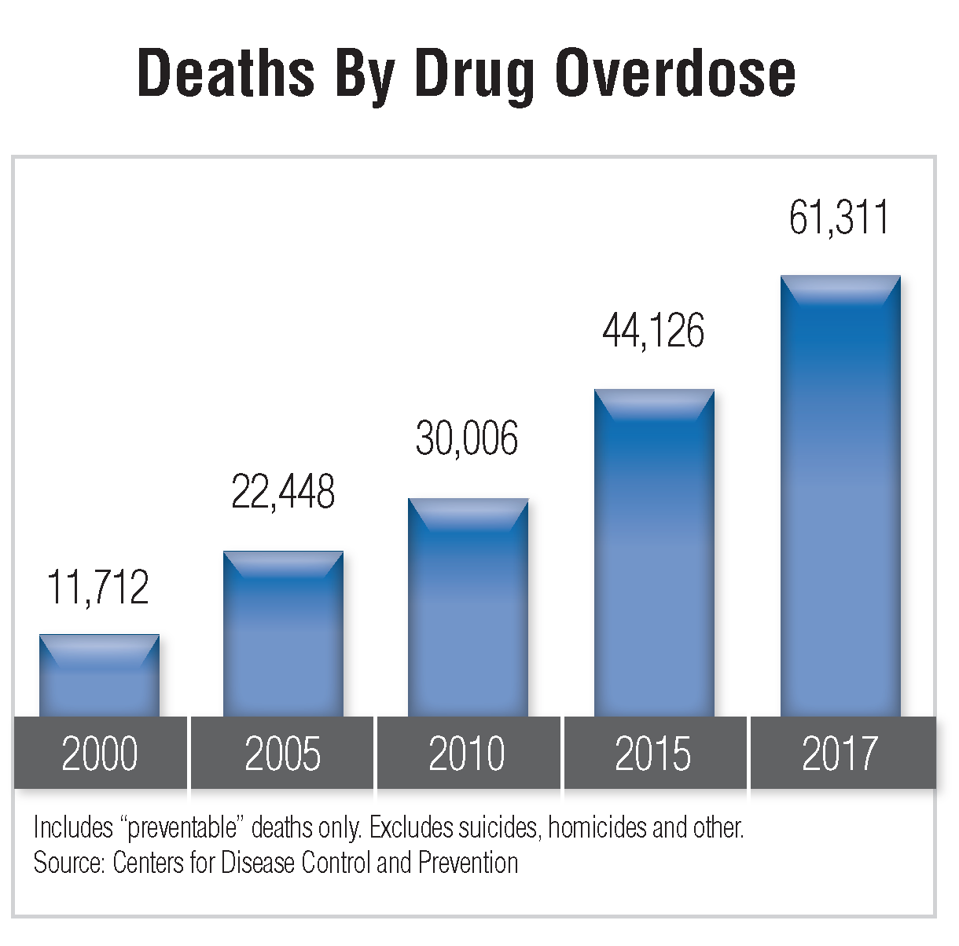 Opioids Are Killing Us: Here’s What We Can Do About It