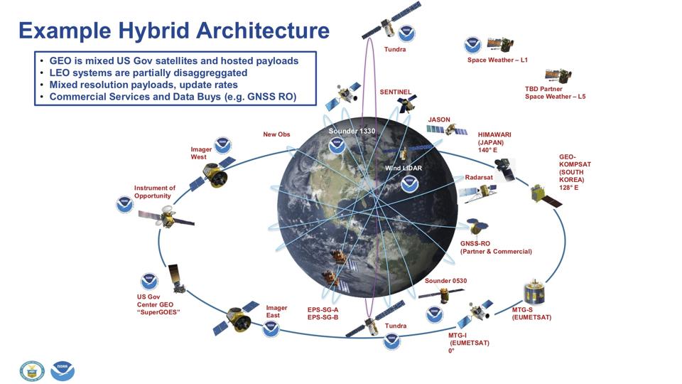 Why Hybrid Systems Will Enable The United States Space Future