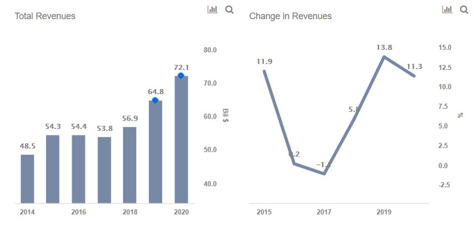 Why Humana’s Stock Had A Strong Run In November